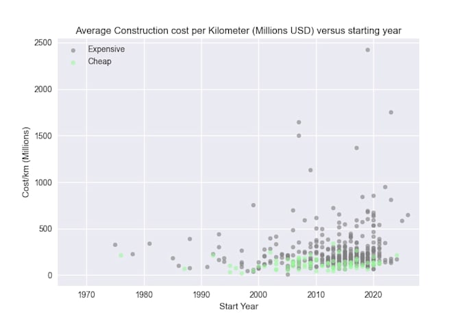 Create insightful data visualizations from detailed analysis by Ryantheflynn | Fiverr