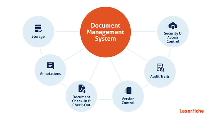 Setup a comprehensive document management system for your organisation ...