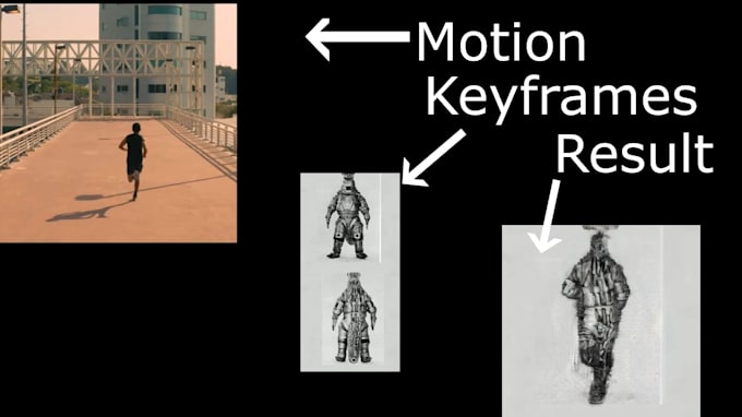 Transfer body motion to an image using ai by Mindaugas585 | Fiverr