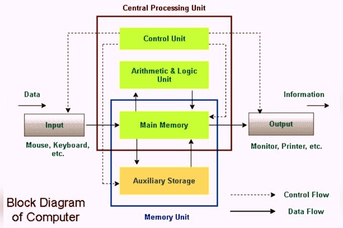 Help computer architecture, mips, risc v, assembly language and ... Help computer architecture, mips, risc v, assembly language and ...
