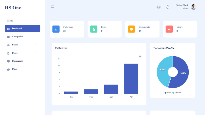 Create responsive admin panel using laravel 9 by Heidegruenst | Fiverr