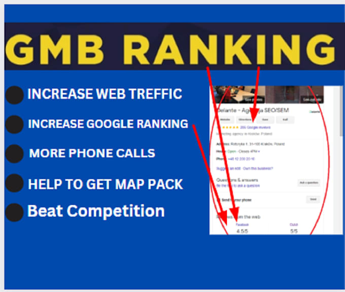 Optimize your google business page through local seo by Mazharking1 | Fiverr
