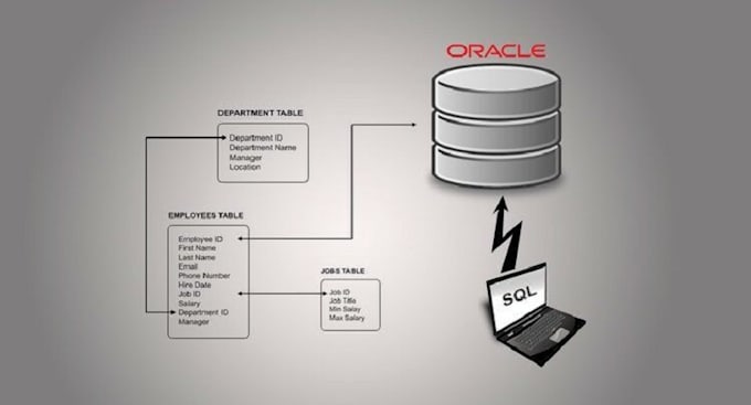 Oracle apex, forms, reports, sql queries related project by Hayatkhan511 | Fiverr