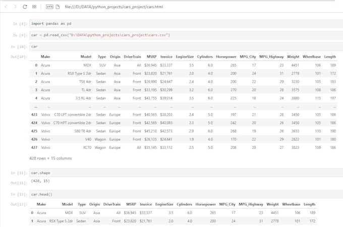 Analyze data with python pandas bigquery sql dashboard by Partabparmar ...