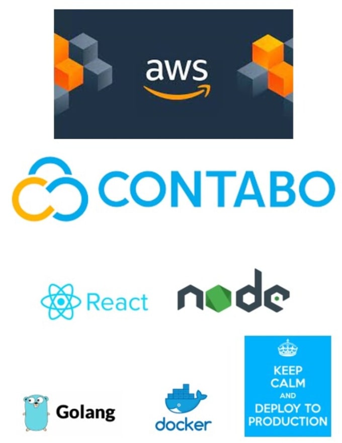 Deploy React Nodejs Golang On Aws Contabo Digital Ocean By Engineercoming Fiverr