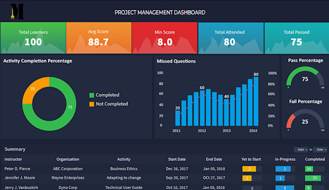 Design excel table templates and dashboards by Mindovate | Fiverr