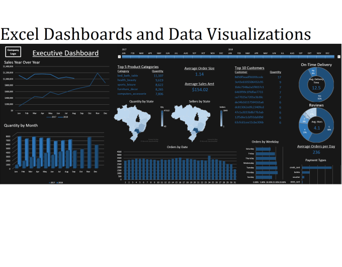Create a visually appealing and actionable excel dashboard by Branton ...