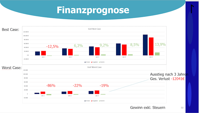 Create a simple powerpoint presentation with excel graphs by Danidoub ...