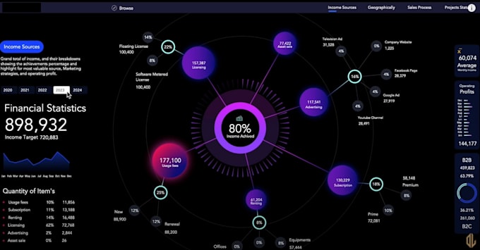 Create custom spreadsheets and dashboards in excel by Pradeeppatel99 ...