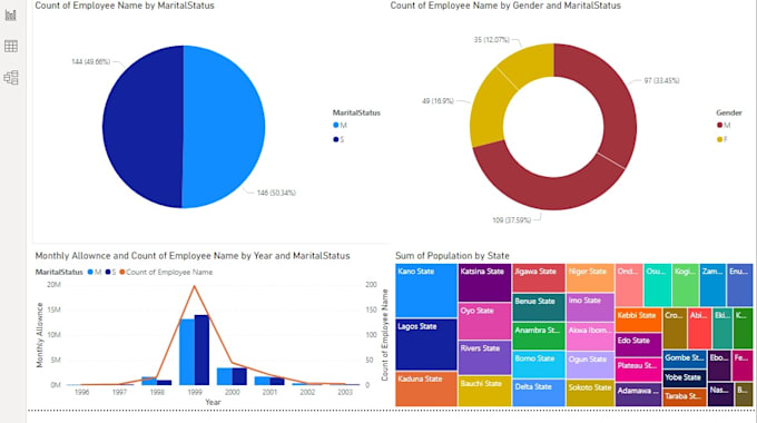 Do your business intelligence analysis and dashboard building by Dosumu ...