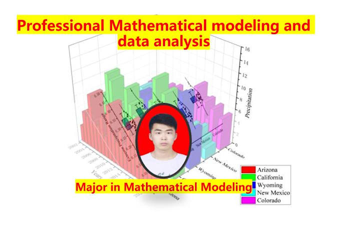 Draw origin academic figures by Gideonhsu | Fiverr