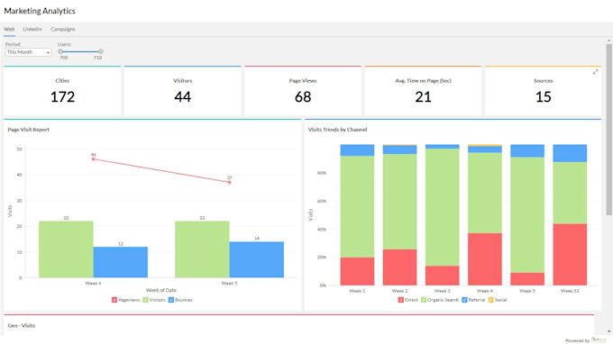 Build dashboards and reports in zoho analytics for your business by ...