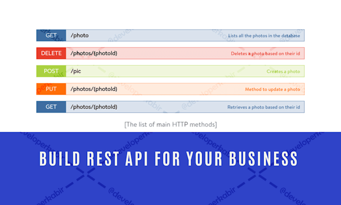 Create rest api crud with nodejs or laravel or go by Developerkabir ...