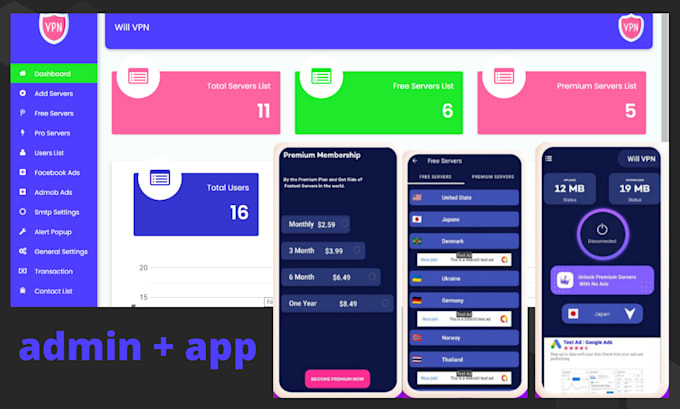 Develop vpn apps with php admin panel by Spymoviespro | Fiverr