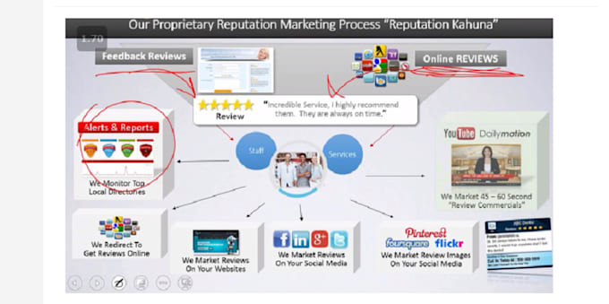 Produce a 60 second video commercial by Exec_producer | Fiverr