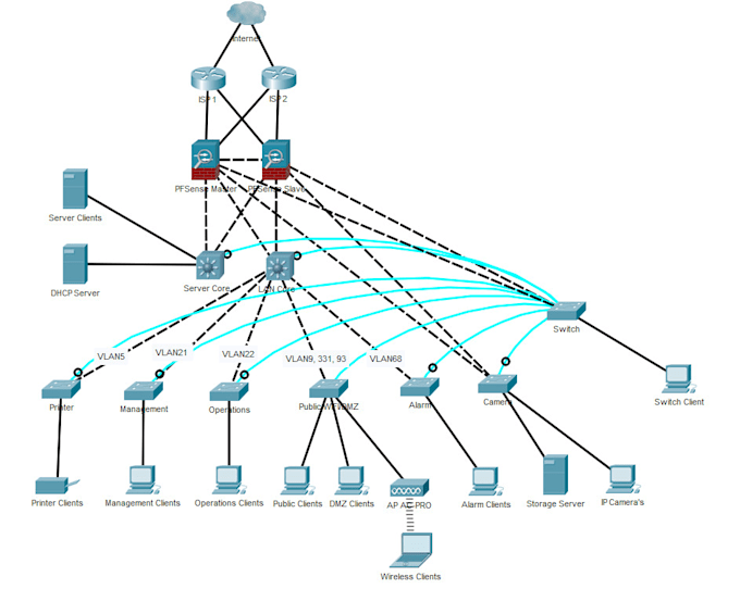 Design gns3 and cisco packet tracer by Salmanmughall | Fiverr