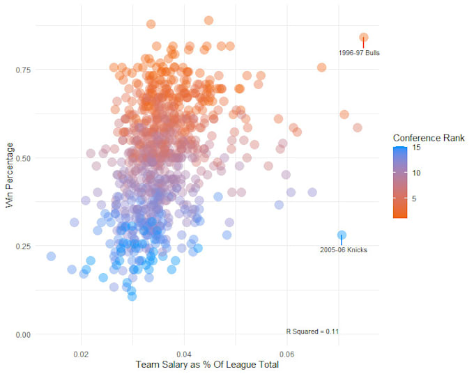 Make custom data visualization charts by Brlockwood | Fiverr