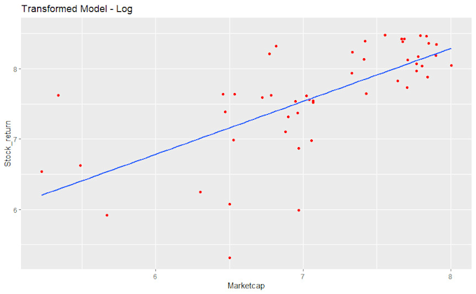 Do Data Analysis And Visualization Using Tableau Python R Programming