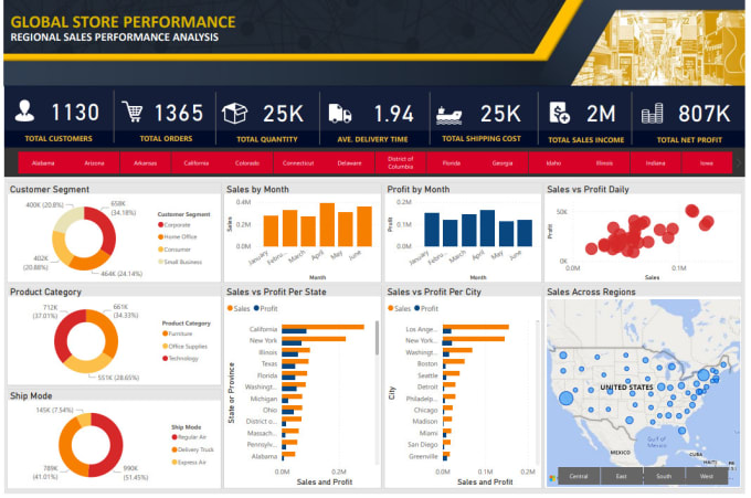 Build interactive power bi reports and dashboards by Syed_tazwar | Fiverr Build interactive power bi reports and dashboards by Syed_tazwar | Fiverr