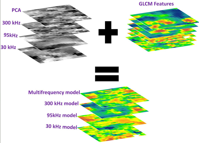 Make interactive gis maps and spatial analysis with arcgis and r by ...
