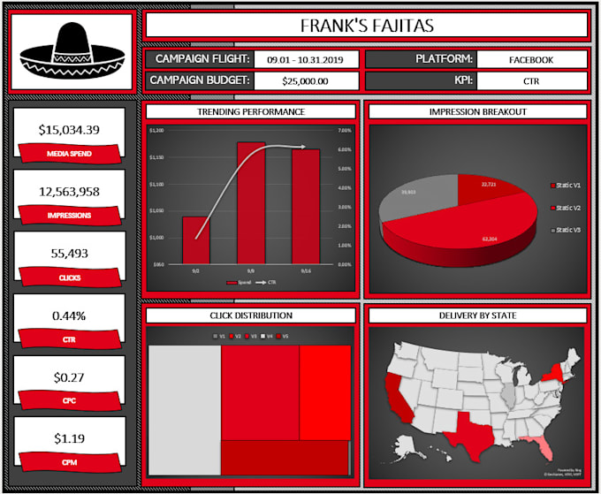 Automate excel, create macros, and amazing dashboards by Speak_easy ...