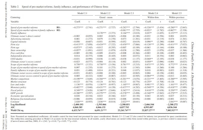 Quantitative analysis, correlation, regression by Karennut | Fiverr