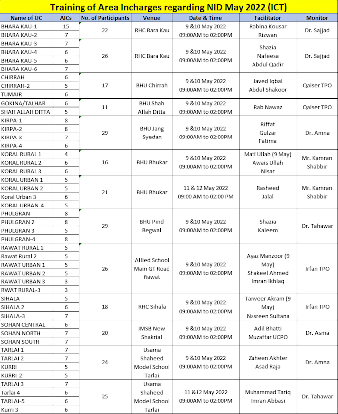 Refine and clean your excel contact database by Mkmmughal | Fiverr
