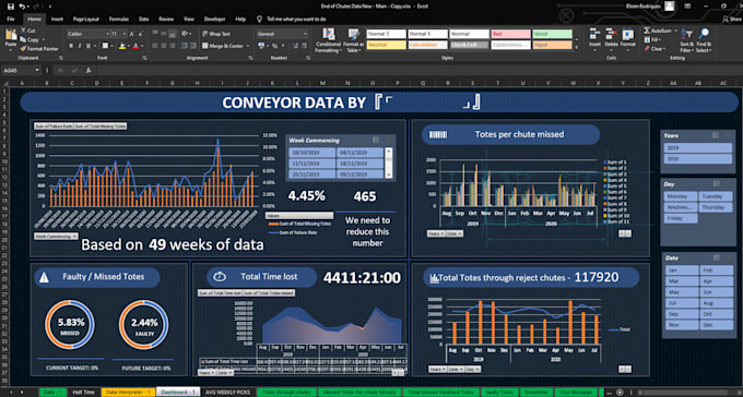 Create infographic custom excel dashboards with graphs by Destinyf1 ...