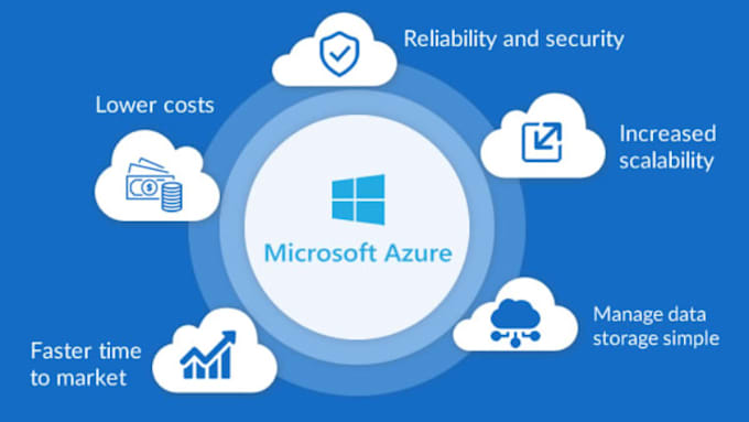 Microsoft azure setup and troubleshoot by Nexusgts | Fiverr