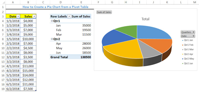 Create excel graphs, pivot tables, dashboards and macros by Adnan_99narang | Fiverr
