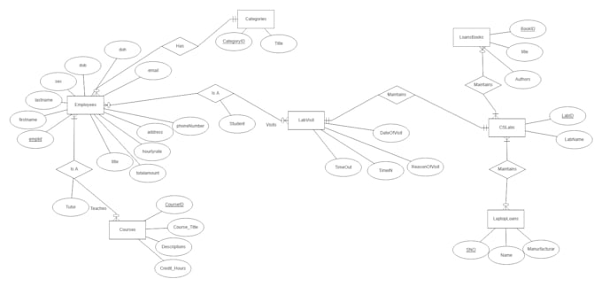 Project Assignments Of Sql Oracle Queries Erd Design Normalize By