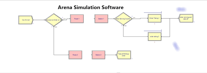Do arena simulation projects by Engrtaim | Fiverr