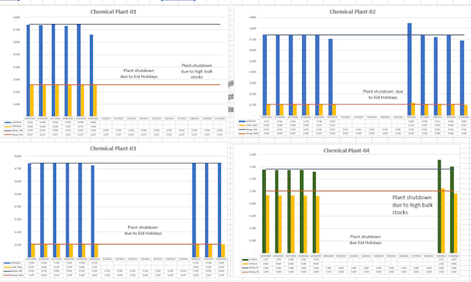 Build your excel sheets by Hiraarif180 | Fiverr