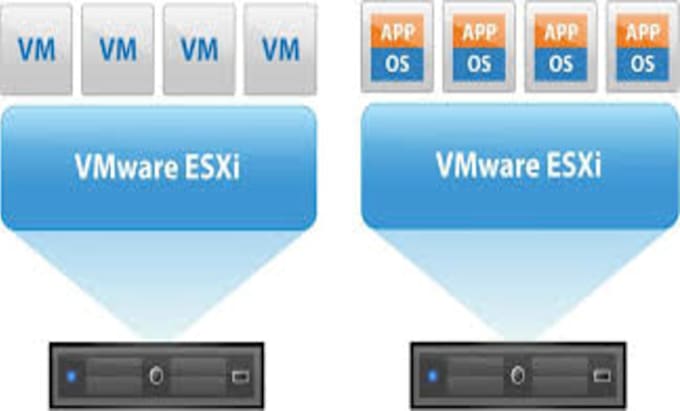 Install, configure, vmware, esxi, vsphere, virtualbox by Chuxyno | Fiverr