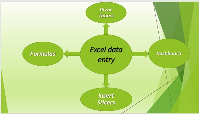 Help you to do microsoft excel data entry and formulas by Mursaleen6464 ...