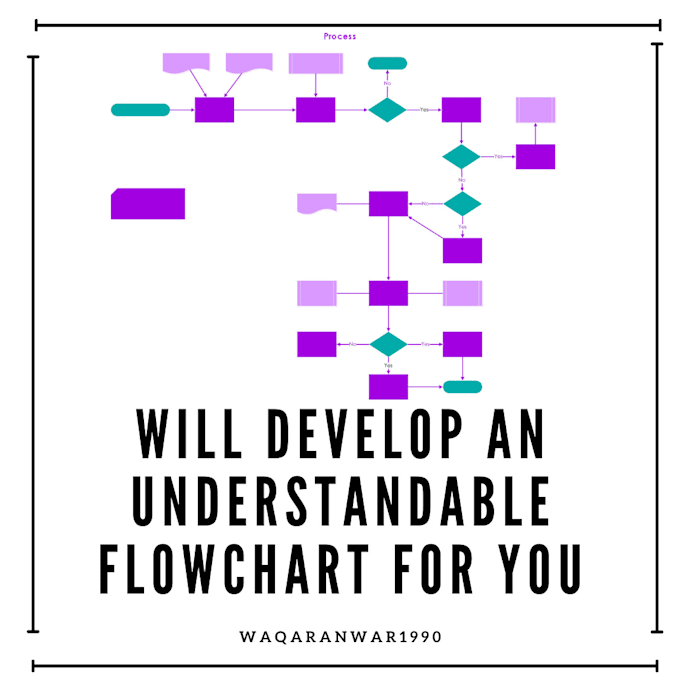 Develop an understandable technical process flow chart by ...