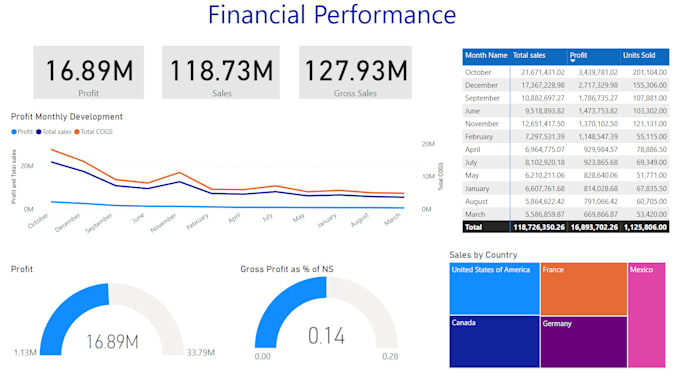 Do excel , vba, power bi, data and financial analysis by Jfontes | Fiverr