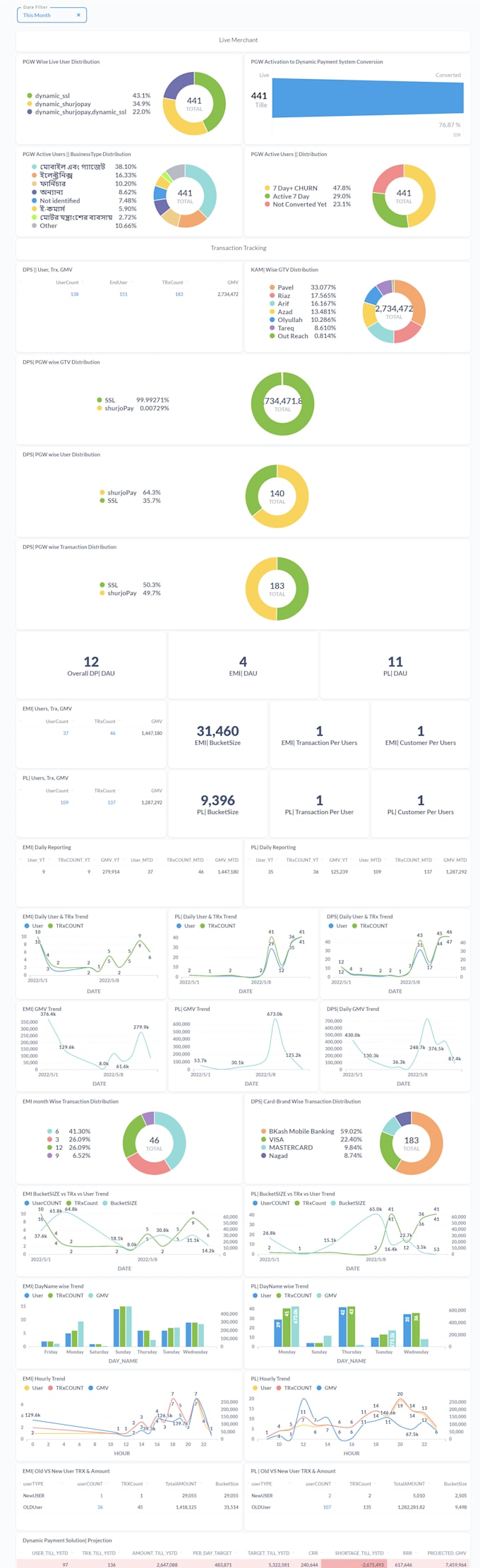 Do data extraction and visualization for making data talk by ...