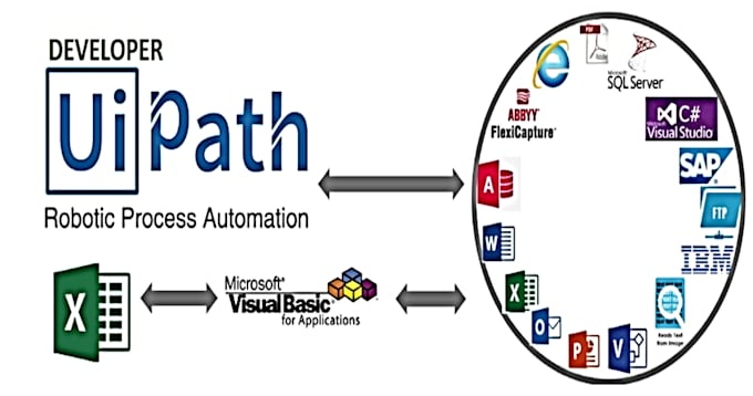 Do Powerpoint Word Excel Outlook Web Automation Using Vba Or Python By Umaasaran Fiverr
