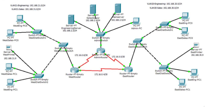 Do quality work in packet tracer gns3 fortinet cisco ise by Mahsfy | Fiverr