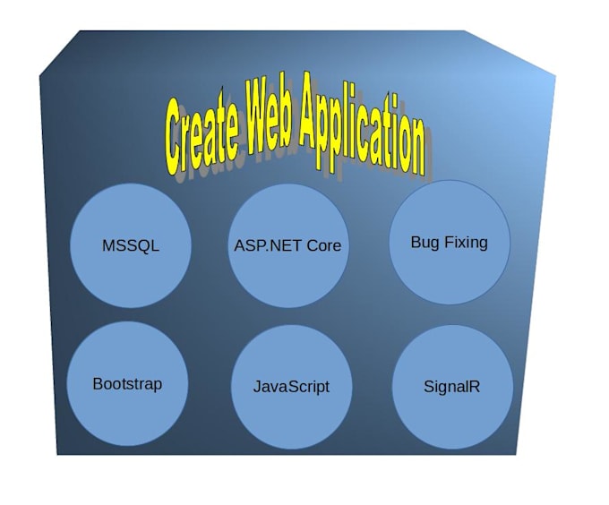 Develop, maintain and customize asp net core web and api applications ...