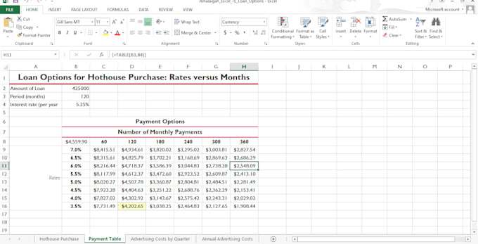 Design excel spreadsheet with formulas by Mariam_3332 | Fiverr