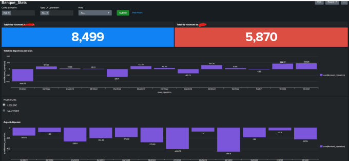 Create Dashboard And Other Tasks Related To Splunk By Hamzaprog Fiverr