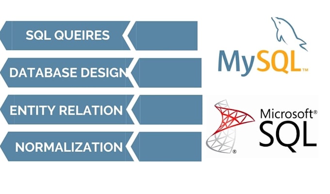 Design your database, make erd and sql queries by Sharjeelahmad_1 | Fiverr