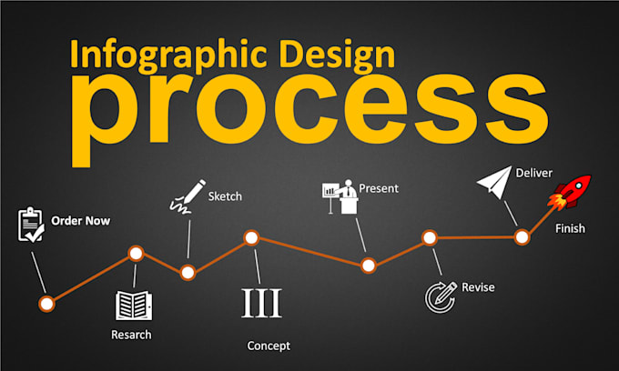 Design flowcharts, piecharts, business infographic design by Hkdesign26 ... Design flowcharts, piecharts, business infographic design by Hkdesign26 ...