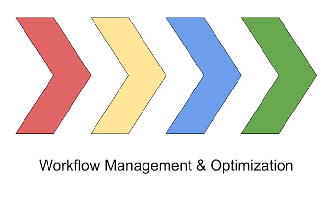 Investigate and optimize your workflow by Cyclopsllc | Fiverr