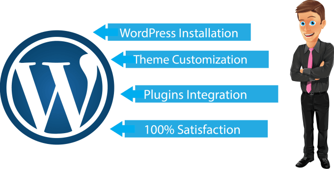 Customize Your Wordpress Theme By Acesolution786 Fiverr