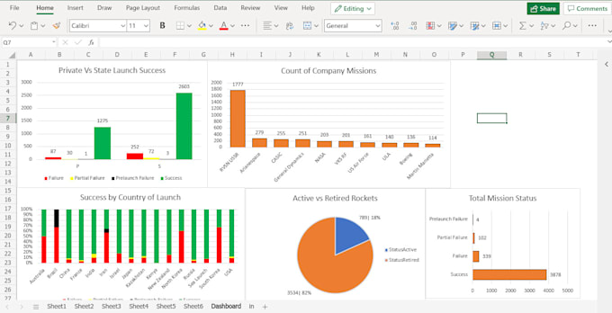 Analyse your excel data and produce a dashboard by Abejhaycross | Fiverr