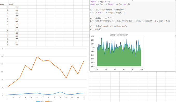Do analysis using python, sas, r languages by Lizzie840 | Fiverr