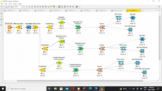 Do a forecasting data modeling using knime,python by Loius_jenson | Fiverr